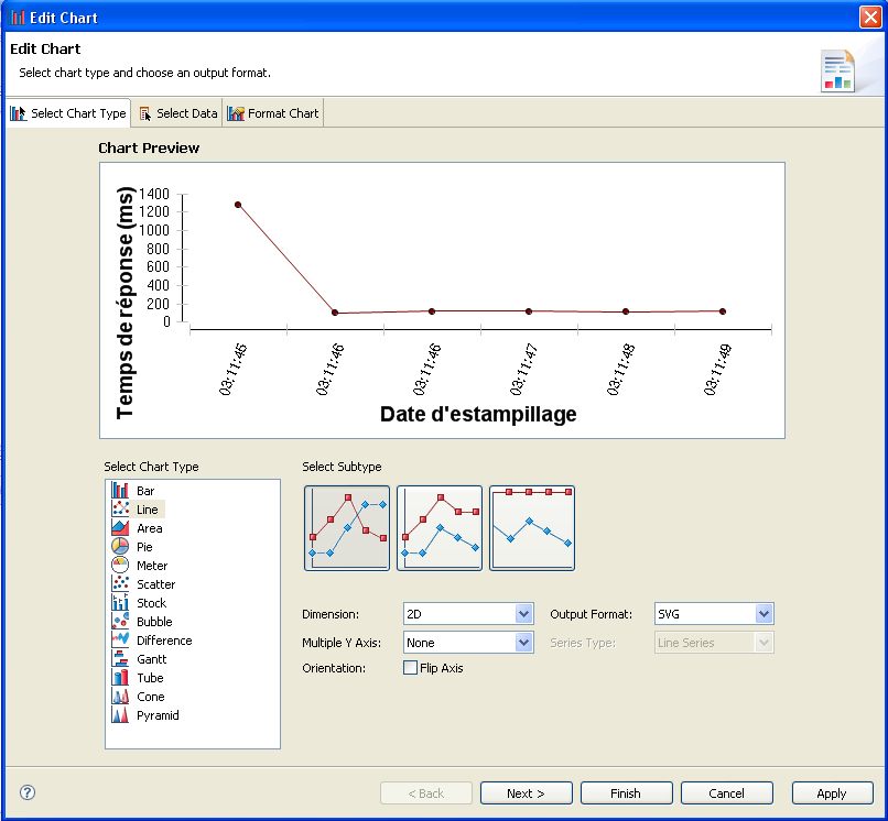 Chart_ChartType – Blog Zenika