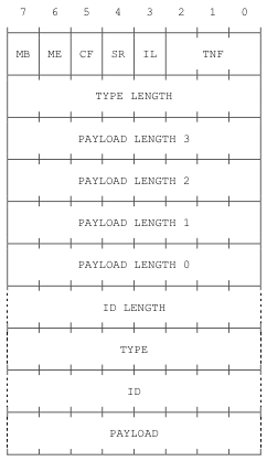 NFC_Record_Layout – Blog Zenika