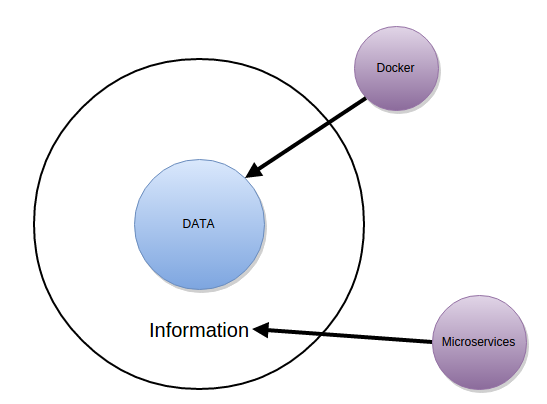 data-gravity-docker-microservice – Blog Zenika