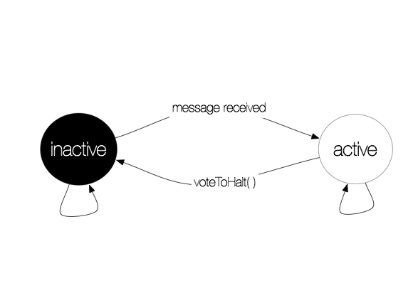 etats2 – Blog Zenika