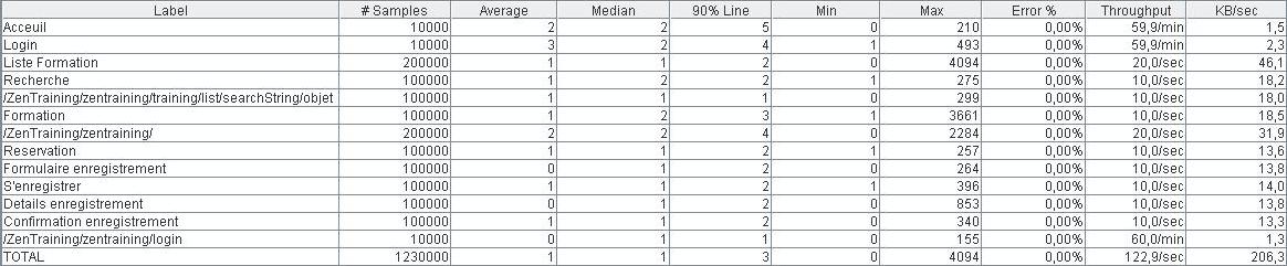 wicket_report – Blog Zenika