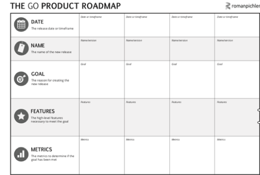 go roadmap – Blog Zenika