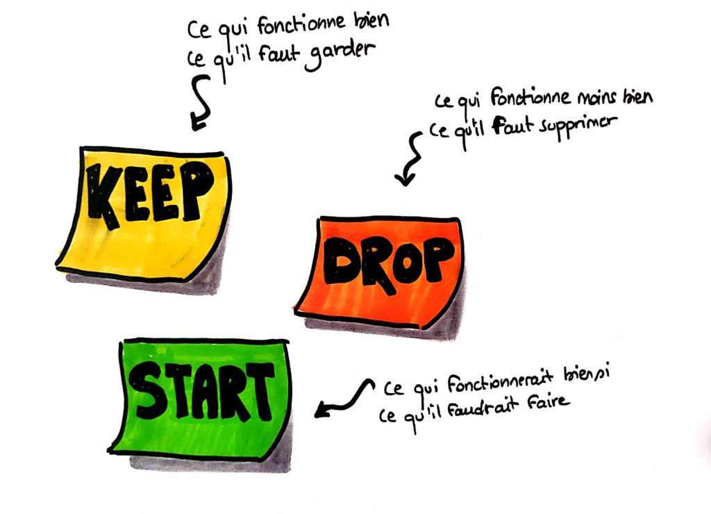 Comment en finir avec le KEEP DROP START ou comment varier les formats ...