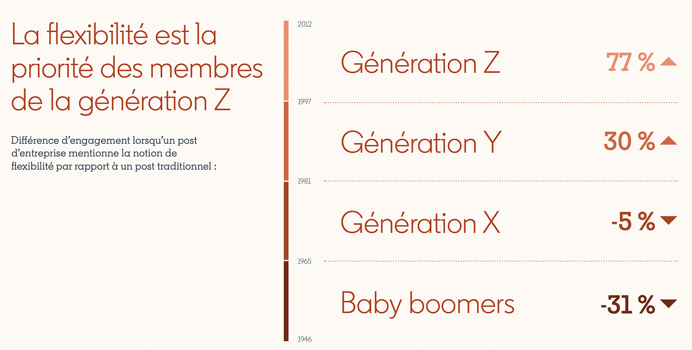 Tendances IT 2023 – Blog Zenika